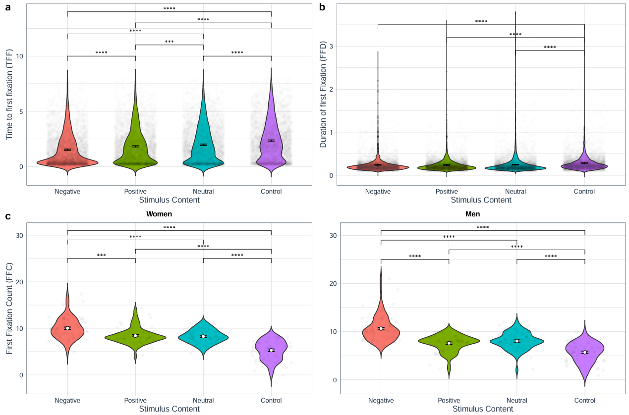 Effects of stimulus emotional content on gaze pattern: an eye-tracking ...